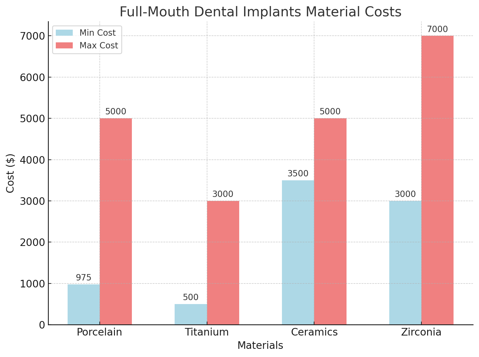 How Much Do Full Mouth Dental Implants Cost? - Division Family Dental